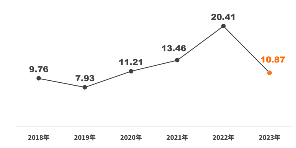 日本卸電力取引所（JEPX）とは？仕組みと今後の電力価格の見通しをわかりやすく解説│EnergyTrend